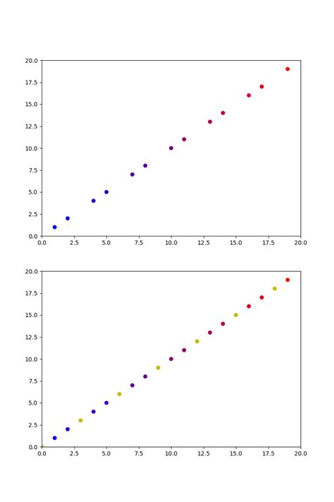 how to plot nan values as a special color with imshow in matplotlib