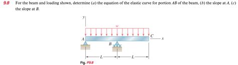 98 For The Beam And Loading Shown Determine A The Equation Of The