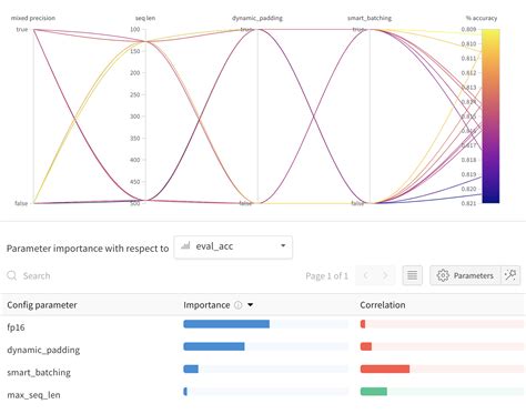 train huggingface models twice as fast on weights and biases