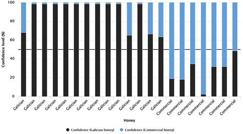 bar graph with four variables free table bar chart