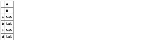 python pandas dataframe with multiple names per column stack overflow