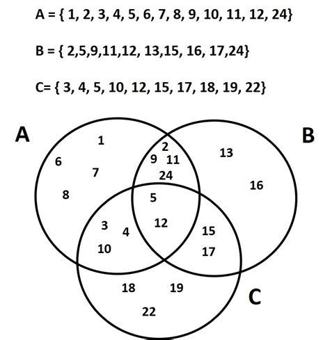Construye Y Representa Un Diagrama De Venn Con Tres Conjuntos A B Y C