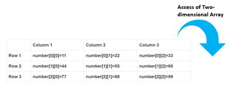 最高のマインクラフト 最新2d array instantiation java