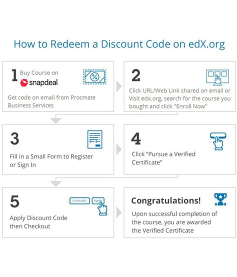 certificate course by adelaidex on edx programming for data science