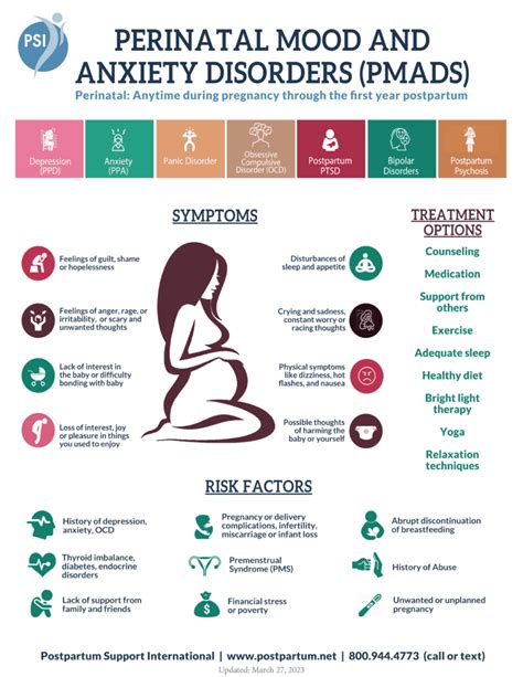 Educational Materials Postpartum Support International Psi