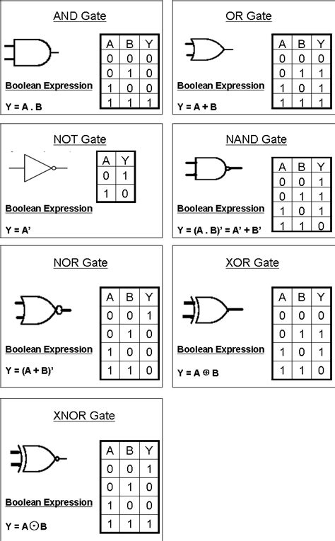 download basic gates digital electronics pdf free software benmanager