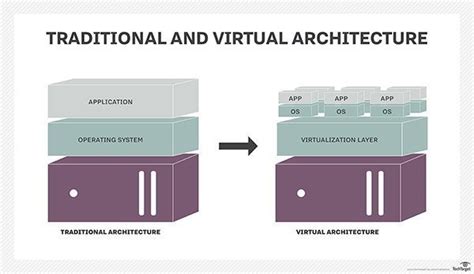 Understanding Virtualization Benefits And Types Hot Sex Picture