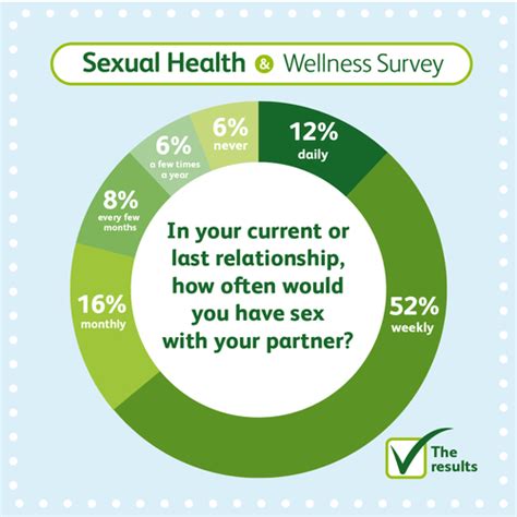Sexual Health Survey Questions Shop Laseb Fae Ufmg Br