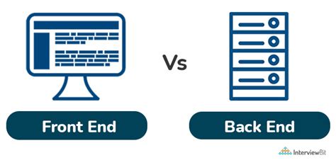frontend vs backend full comparison interviewbit