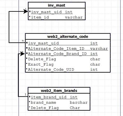 c asp mvc how to use linq lambda expression with a viewmodel to