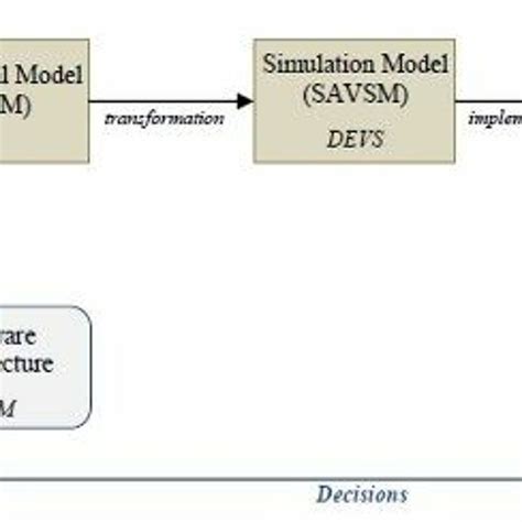 stream discrete event system simulation pdf download by jeff listen