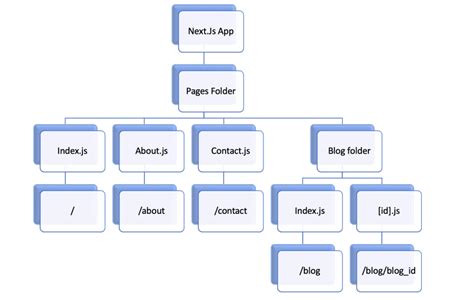 lehrling voraus treffen next js router history birma honig schädlich