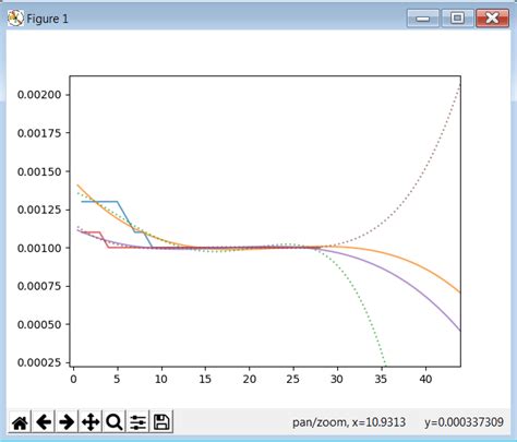 python how to set extent for matplotlib plt show