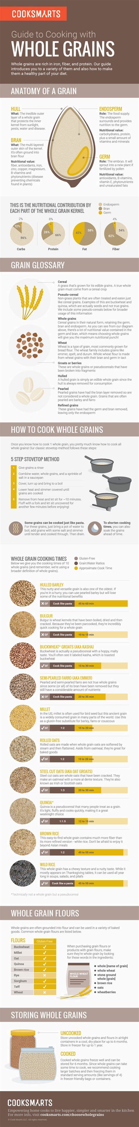 25 cheat sheets that make cooking healthier less of a
