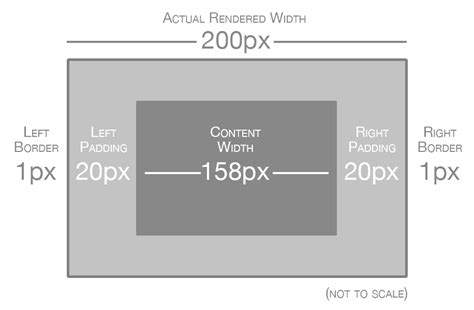 box sizing the secret to simple css layouts treehouse blog