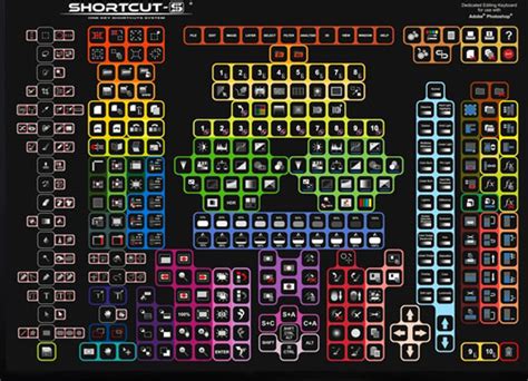 the keyboard made especially for photoshop users creative bloq