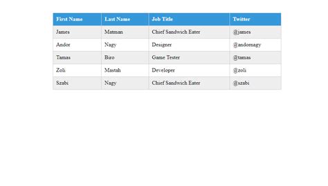 20 responsive table css examples onaircode