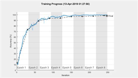 deep learning toolbox matlab