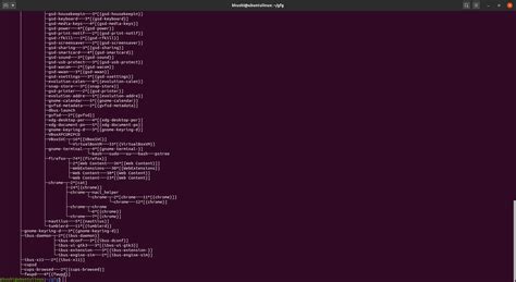 pstree command in linux with examples geeksforgeeks