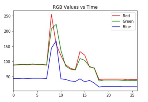 water sled data analytics and construction devpost