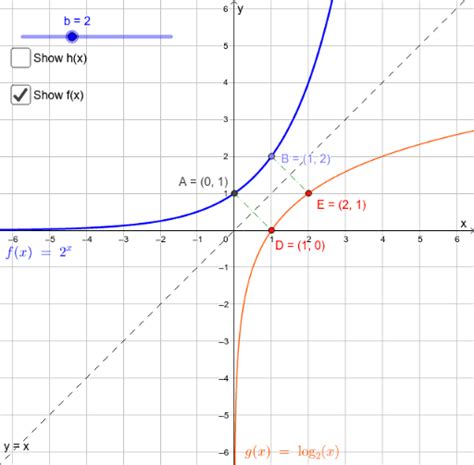 exponential and logarithmic graphs geogebra