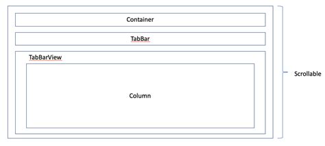flutter tabbarview within scrollable page stack overflow