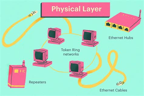 The Osi Model And Encapsulatoin — The Physical Layer Slamm Technologies