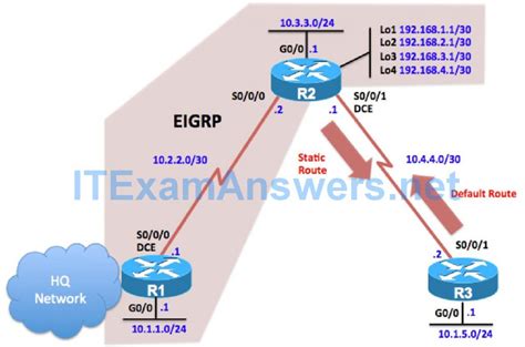 ccnp route chapter 2 lab 2 2 eigrp stub routing version 7