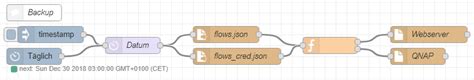 automatisches backup