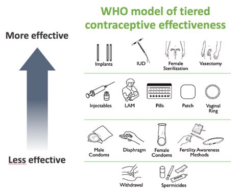 Contraceptive Implants Willow Clinic