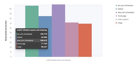benchmarking and sizing your elasticsearch cluster for logs and metrics