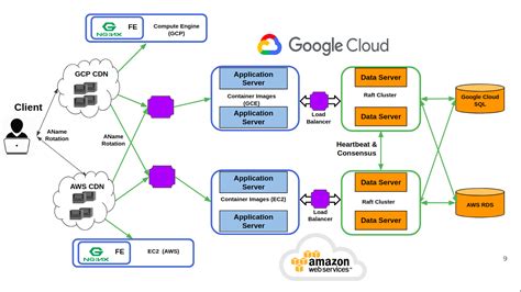 github bu 528 sp19 multi cloud defensive load balancing