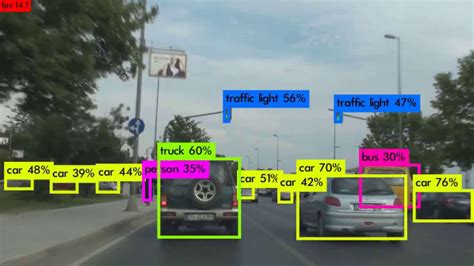 do object detection using yolo cnn models and opencv by irtisamali