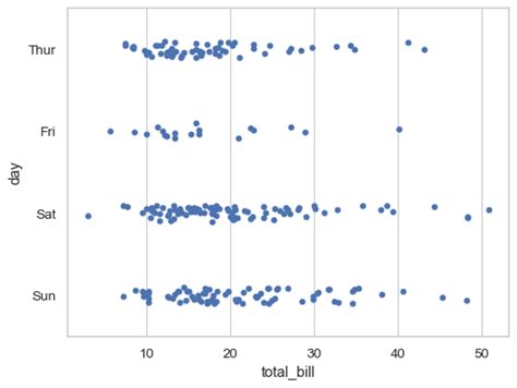 Seaborn Stripplot — Seaborn 0 13 0 Documentation