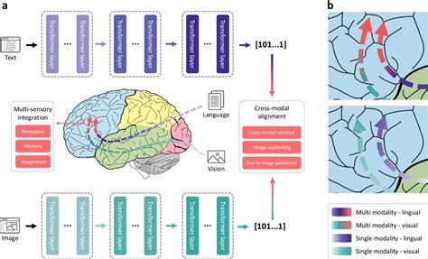 Figure 1 From Multimodal Foundation Models Are Better Simulators Of The
