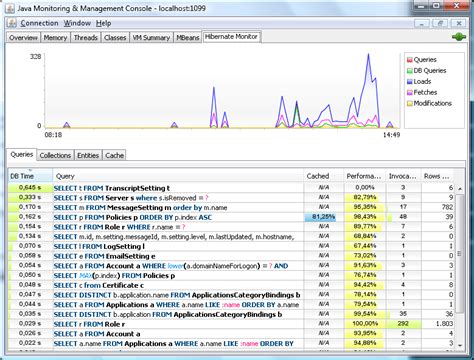 hibernate jconsole plugin hibernate jconsole jmx monitoring plugin