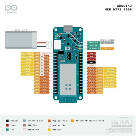 5 arduino uno alternatives that have wifi connectivity