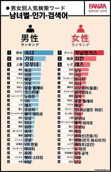 트위터 순위 야동 소셜 미디어에서 발견되는 인기 동영상들 Thép Phú Châu