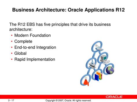 ppt introduction to oracle applications r12 powerpoint presentation