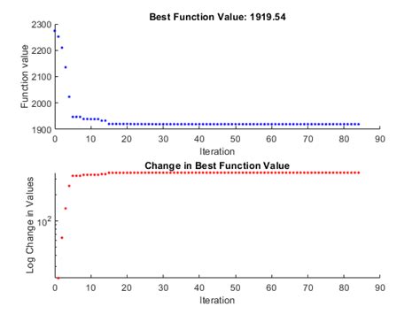 custom plot function matlab and simulink