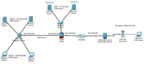 packet tracer lab 18 asa 5506 x dmz configuration packet tracer network