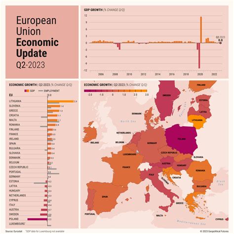 Europes Economic Growth In Q2 2023 R Europe