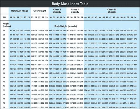What You Need To Know About Body Mass Index Bmi