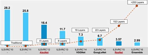 convolutional neural network sqlml