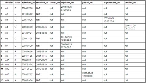 python why can t i apply pandas datetimeindex to