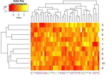 [solved] r heatmap color x axis labels by group r