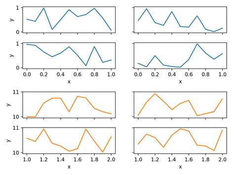 python shared axis with gridspec subplots stack overflow