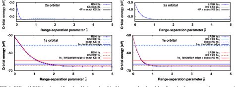 Figure 1 From Photoionization And Core Resonances From Range Separated