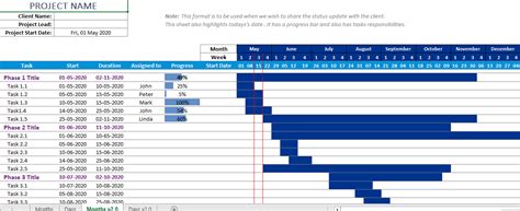 automated gantt chart gantt chart gantt chart templates gantt