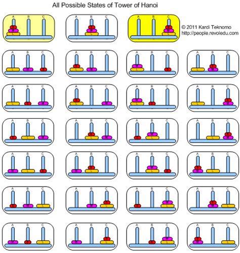 free download program c program to solve the towers of